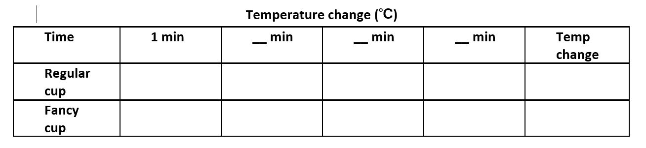 Thermal Energy – Why Do Some Containers Keep Stuff Warmer Than Others ...